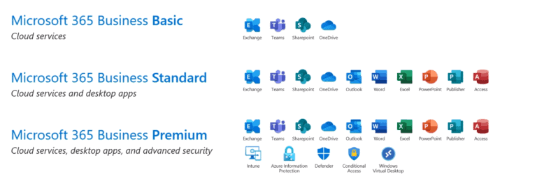Microsoft Office 365 Licences To Change - Akita