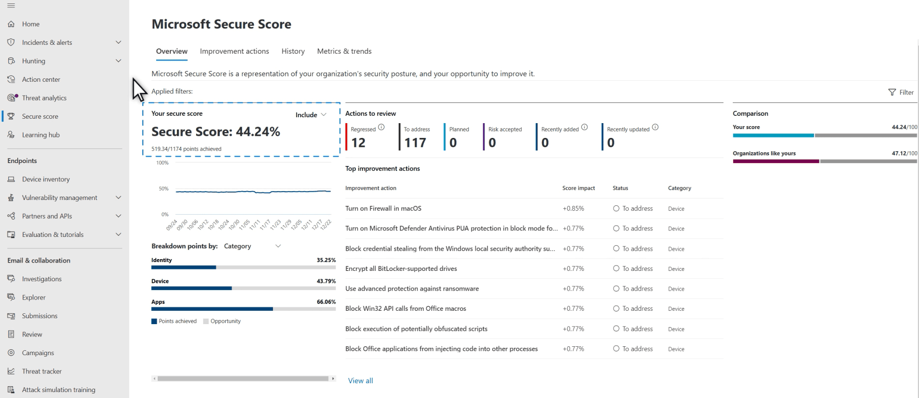 Microsoft Defender for Business Services London, UK - Akita